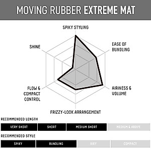 GATSBY Moving Rubber Extreme Mat Hair Styling Wax - Strong Hold, Matte Finish, 80g/2.8oz by mandom