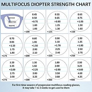 CLASAGA Progressive Multifocus Reading Glasses for Women, Blue Light Blocking Ladies Computer Readers with Spring Hinge (3 Mix Color, 1.75, multiplier_x)