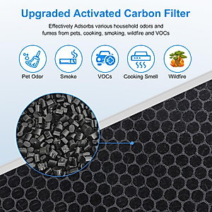 Official H13 Replacement Filter Compatible with MOOKA and MOOKA FAMILY E-300L Air Purifiers