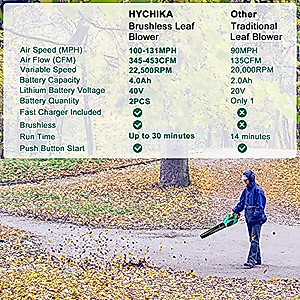 HYCHIKA 40V Cordless Leaf Blower Brushless,453CFM 131MPH Variable Speed 22500RPM,Electric Leaf Blower+2PCS 4.0Ah Li-ion Batteries & Charger,Handheld Sweeper for Blowing Leaves,Dust,Debris,Snow Blower