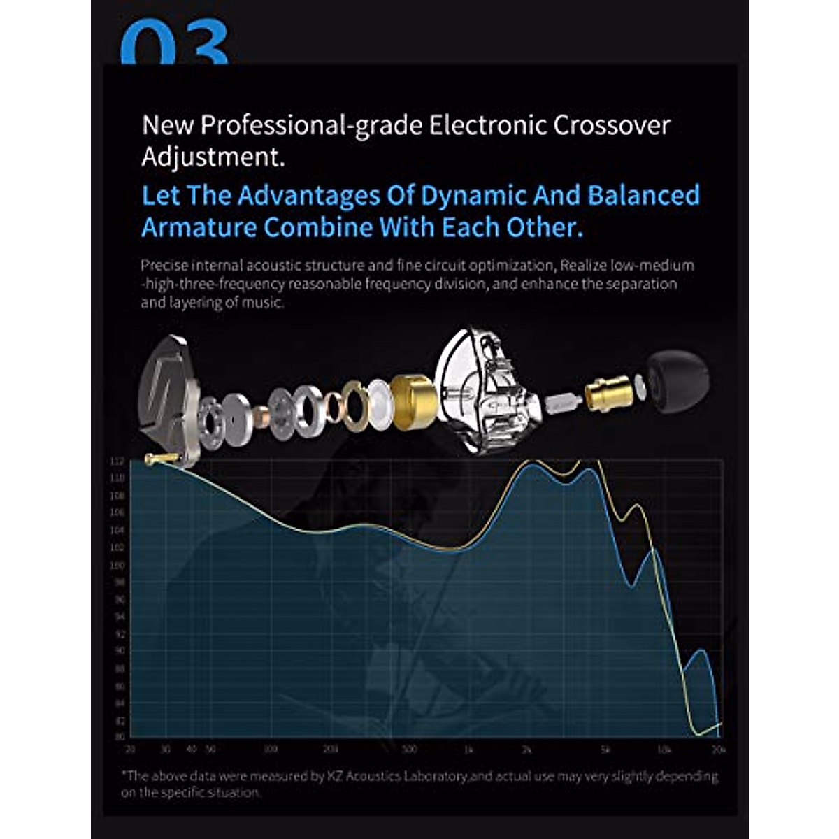 erjigo KZ ZSN Pro Dynamic Hybrid Dual Driver in Ear Earphones Detachable Tangle-Free Cable Musicians in-Ear Earbuds Headphones (Blue Without Mic)