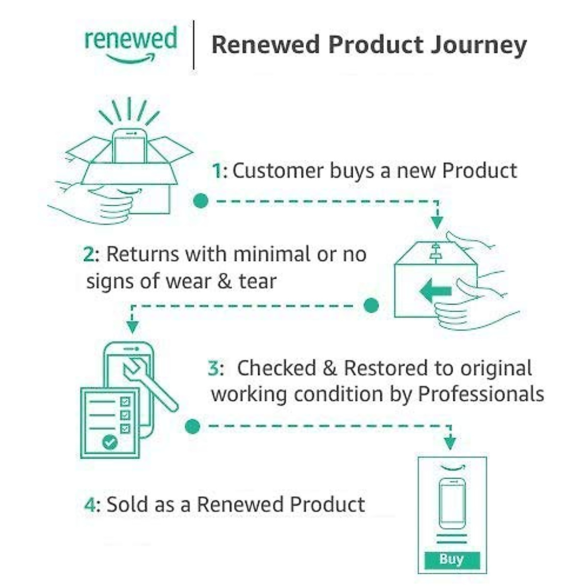 Skullcandy Indy Evo True Wireless In-Ear Earbud - Chill Grey (Renewed)