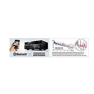 Yamaha TSR-5810 7.2-channel Network AV Receiver with Bluetooth and Wi-Fi Streaming Capabilities - Black