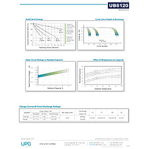Universal Power Group 6V 12Ah UB6120 F1 Battery