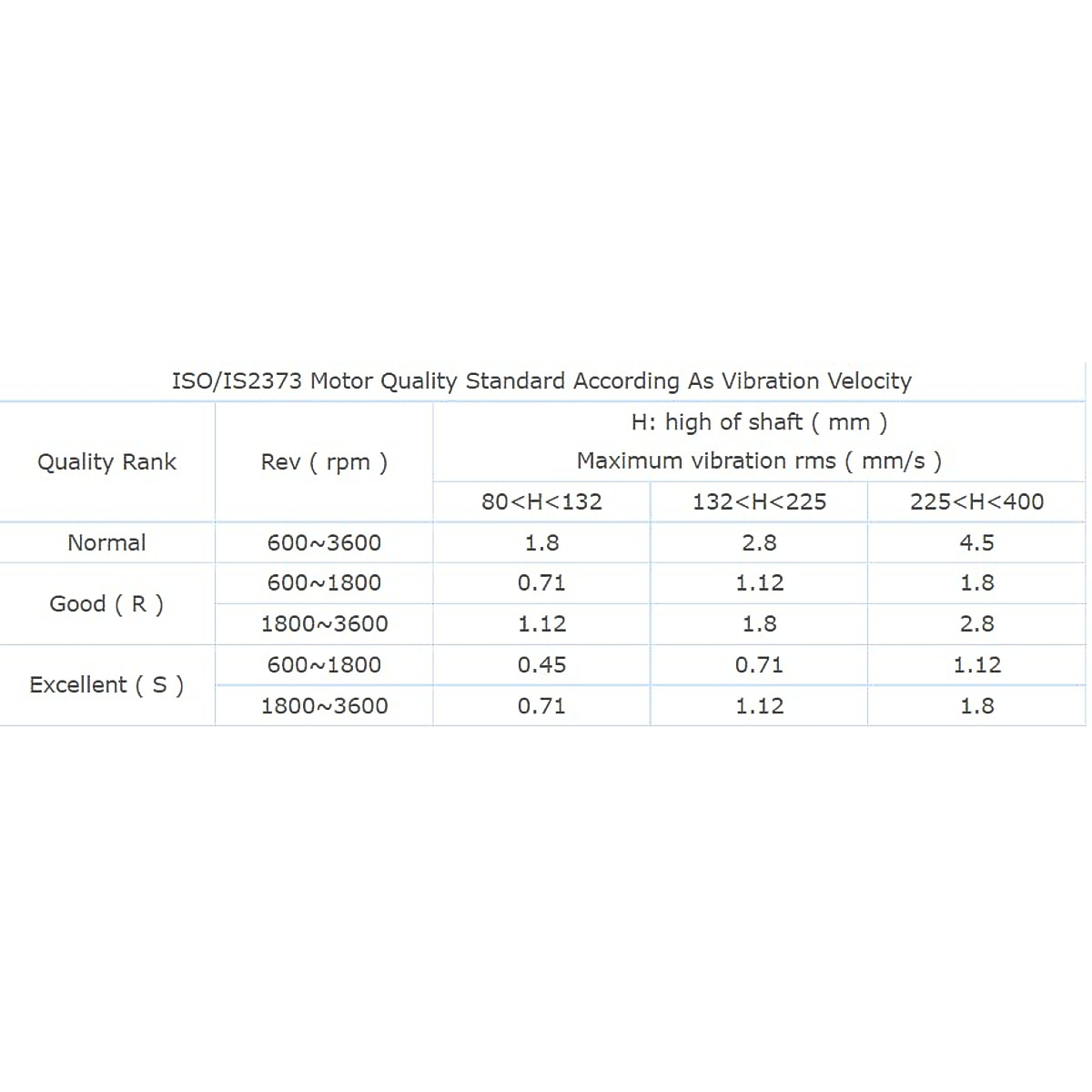 HFCCYBGS Mechanic's Stethoscope MS-120 Fault Stethoscope Uses in Ship Automobile Chemical Manufacture Metallurgy Machine