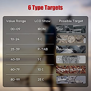 Metal Detector for Adults Professional, NUSICAN IP68 Waterproof 10" Searching Coil ,Ergonomic Design ,Adjustable Stem Detector for Adults and Teens, 4 Detection Modes High Accuracy, with Headphone