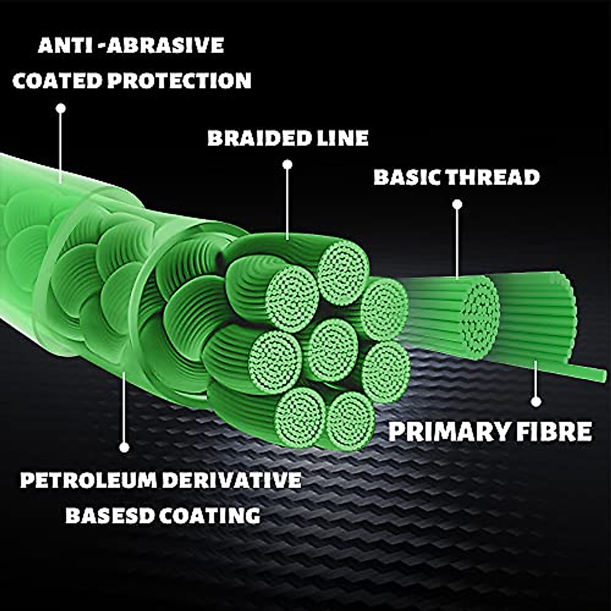 ANGRYFISH 8PRO - Ultra-Thin, Smooth & High-Strength Braided Fishing Line - Exceptional Casting, Enhanced Smoothness, Zero Stretch & Low Memory Superline(Pink,5lb/0.07mm-125yds)