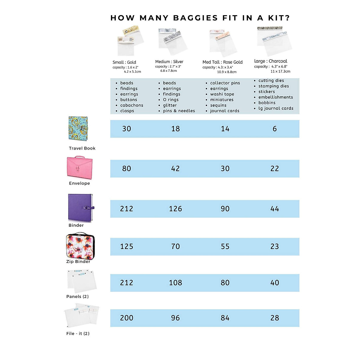 2 Panels by KIT XCHANGE Hanger Binder Storage System Planner Beads Scrapbooking Hook Loop