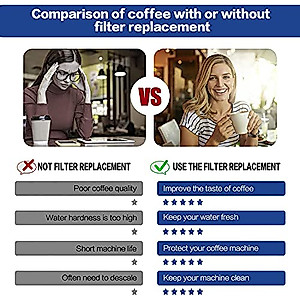 Ouxunus Filter - Replacement Water Filter Compatible with Breville Sage Claro Swiss For Oracle, Barista & Bambino - Compare to Part #BES008WHT0NUC1.(Pack of 2) (2) (2)