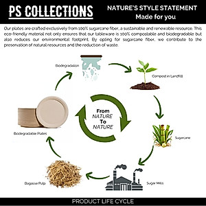 COMPOSTABLE 7 inch [125 pack] PLATES Biodegradable Disposable Party Plates for Weddings, Birthday, Picnic, Camping, Household, Kids, Corporate and more