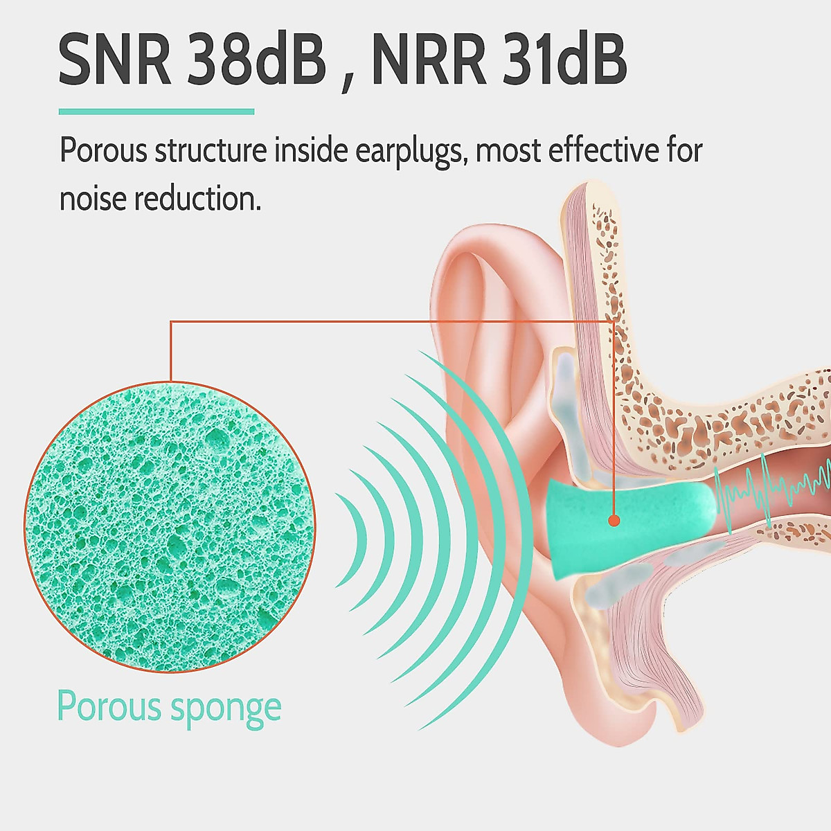 LYSIAN Ultra Soft Foam Earplugs for Sleep - 38dB Noise Reduction Ear Plugs for Sleeping Noise Cancelling, Work, Travel and Shooting Range -60 Pairs Value Pack(Water Blue)