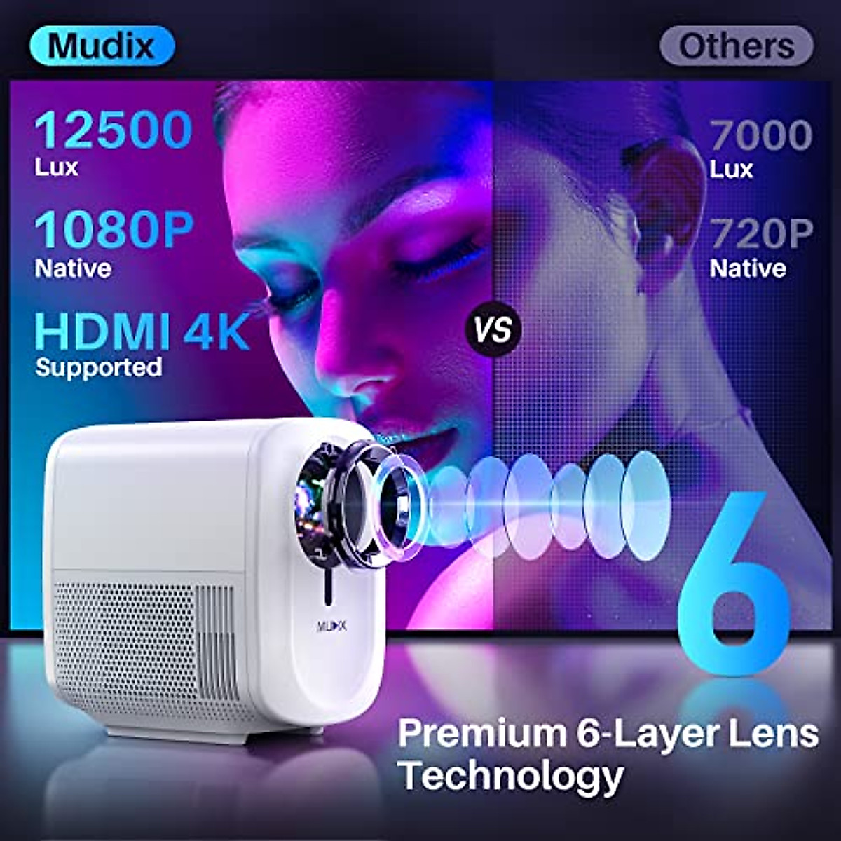 WiFi Projector - MUDIX Movie Projector Native 1080P 2.4+5G WiFi Portable Video Projector, 12500 Lumens Mini Projector with Remote Control HD AV USB for Phone Laptop DVD, iOS Android Wireless Display