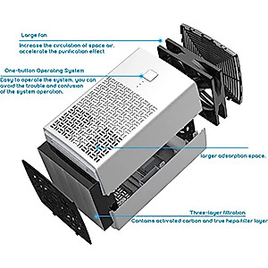 ZHENGXOO Small Air purifier for Bedroom with True HEPA, Portable Air Cleaner Designed for Small Rooms uses 5V 1A Usb Power Interface Model：AM-120 (White)…