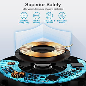 Google Pixel 7a 7Pro 6 Wireless Charger Pad Fast Charging Station for Google Pixel 8Pro/8/7/6/5/4/3,15W Certified Fast Wireless Charging Mat for iPhone 15 14 13 12,Samsung Galaxy S23/S22/S21/S24/S24+