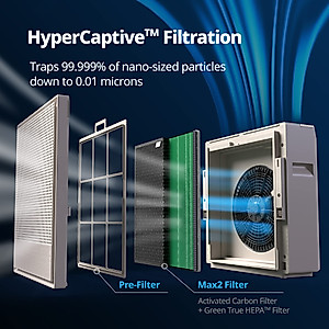 Coway Airmega 250S App-Enabled Smart Technology, Compatible With Amazon Alexa True HEPA Air Purifier, Covers 930 Sq.ft