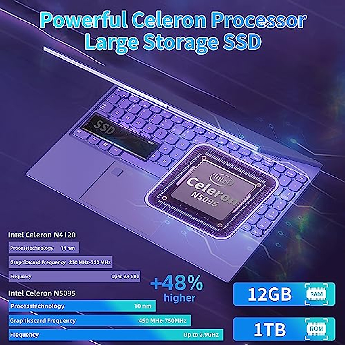 【Win 11 Pro/Office 2019】 16" Laptop Ultra-Narrow bezels 2.5K FHD(2560x1600) IPS Screen, Celeron N5095, 12G RAM, 1TB SSD, Color Backlit KB, Fingerprint Reader, WiFi, Type-C, HDMI(12G+1T SSD, Purple)