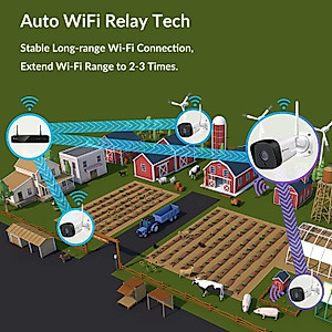 [Dual WiFi, 2K Video] Kittyhok 3MP Wireless Security Camera System with 1TB HDD, 4Pcs Outdoor/Indoor WiFi Home Surveillance Cameras w/Night Vision, IP66 Waterproof, 24/7 Recording Video, 2-Way Audio