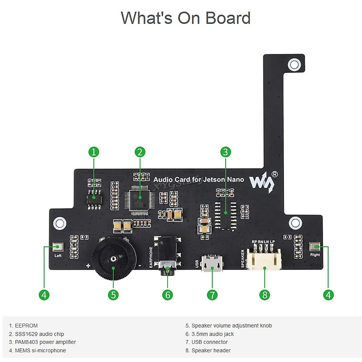 USB Audio Codec for Jetson Nano, USB Sound Card Driver-Free Plug and Play Support Recording and Playback Built-in Microphone and Speaker Header @XYGStudy