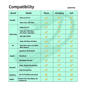 Skybird USB C to 3.5mm Headphone and Charger Adapter,2-in-1 USB C to Aux Audio Jack with PD Fast Charging Dongle Cable Cord for Stereo,Earphones,Compatible with S20/S21 Note20/10,Pixel 4/3 (Black)