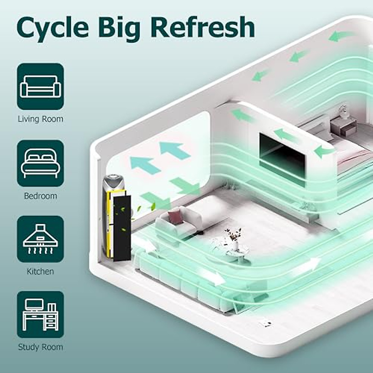 FLT4825 HEPA Filter B Replacement for Ge-rm Guardian Air Purifier AC4825 AC4300 AC4800 AC4900 AC4850, 2 True HEPA Filters & 8 Activated Carbon Pre-Filters