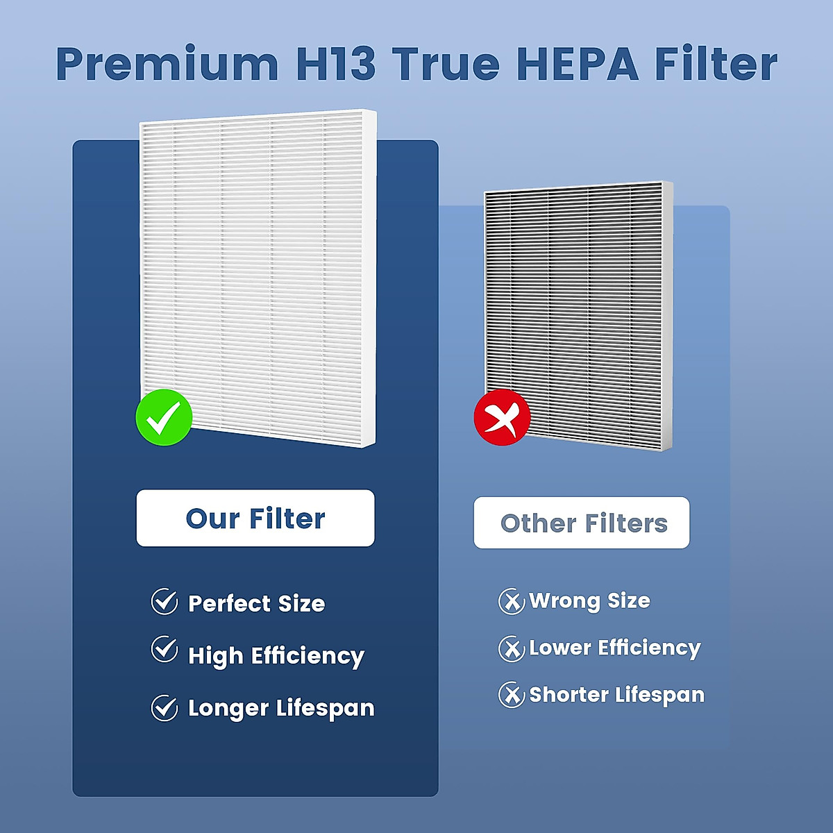 2 Pack C545 True HEPA Replacement Filter S Compatible with Winix C545, B151, P150, 9300 Air Cleaner Purifier, Replaces Part 1712-0096-00 2522-0058-00, 2 True HEPA Filter + 8 Activated Carbon Filters