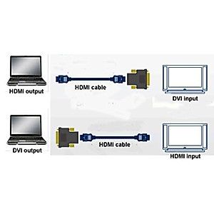 DVI-D Dual Link-M (24+1) to HDMI-F Adapter by CorpCo