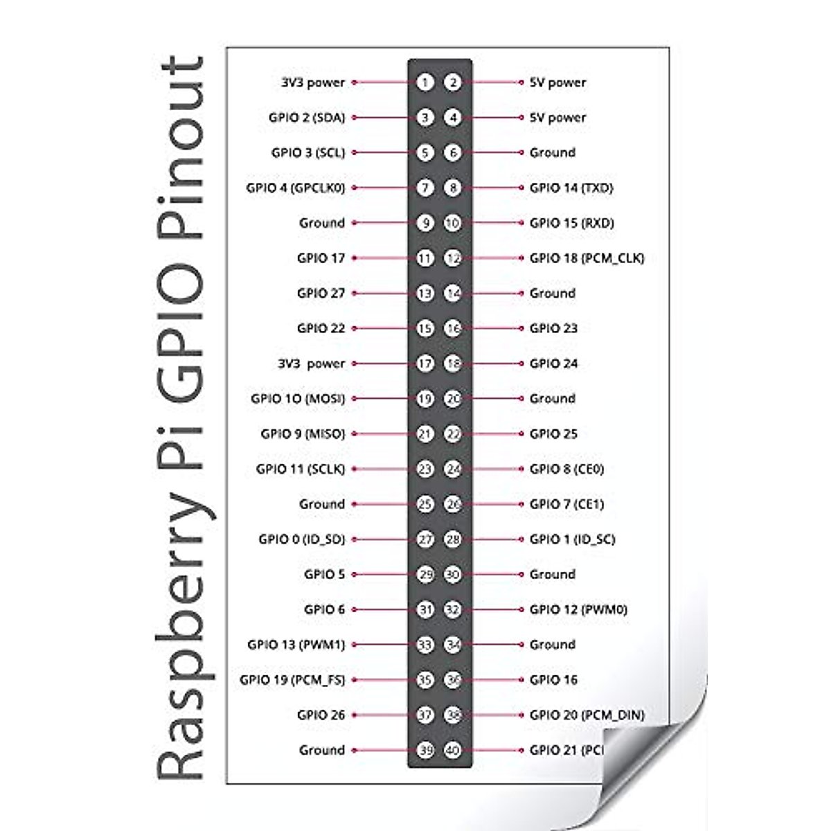 Vilros Accessory Bundle For Official Raspberry Pi 400 Kit