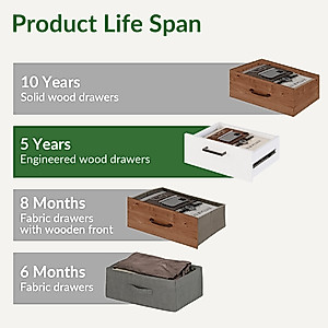 ODIKA Everyday Side Table with Fast Charging Station - USB C Cable Fast Charging, Wooden White Nightstand Bedside Table with Drawer, End Table with Optional Adjustable Shelf for Bedroom, Set of 1