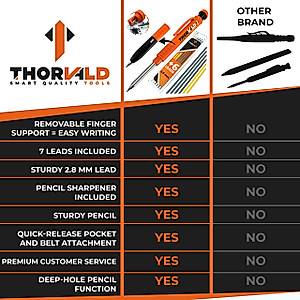 THORVALD New 2-in1 Carpenter Pencils winth Finger Grip for Carpenter (Incl. 7 Leads + Sharpener) Solid Mechanical Pencils with Fine Point/Best Marking tools Construction/Carpenters/Scriber