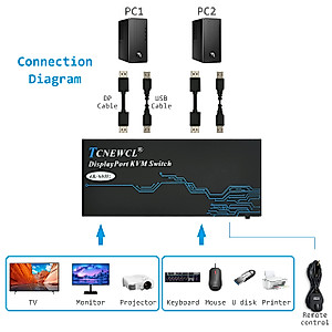 KVM Switch DisplayPort, 2 Port DP KVM Switch for 1 HD Monitor 2 Computers to Share 3 USB 2.0 Device Keyboard Mouse Printer, Support 4K@60Hz, Included 2 DP and 2 USB Cables