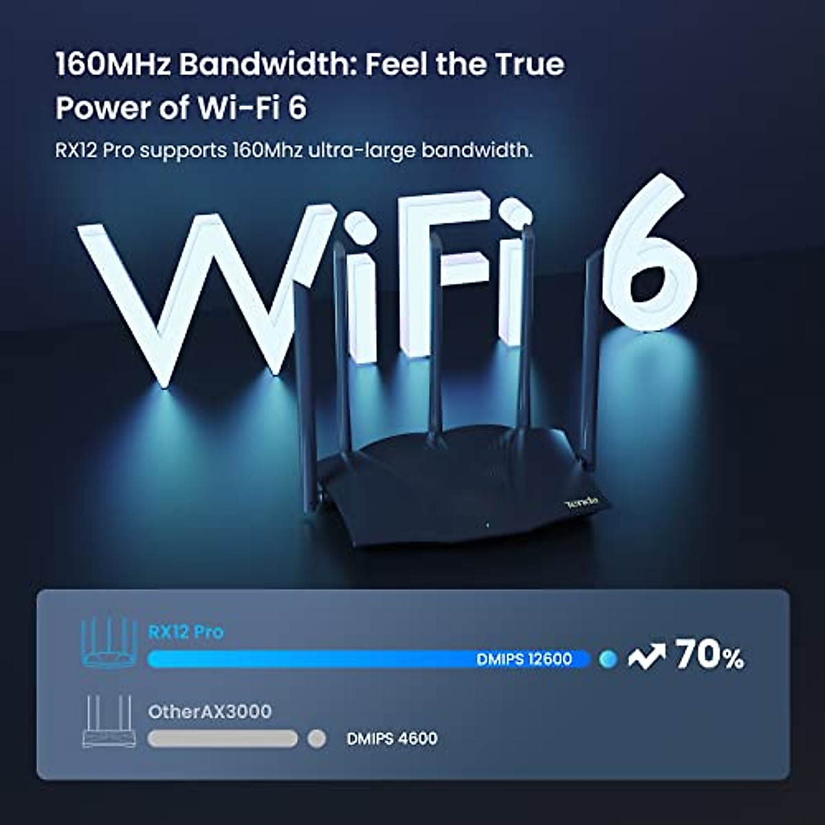 Tenda WiFi 6 AX3000 Smart WiFi Router, Dual Band Gigabit Wireless Internet Router, Gigabit Router, AX Router for 5 * 6dBi high-gain Antennas, OFDMA+MU-MIMO+WPA3, EasyMesh&WiFi+,RX12Pro(Black)