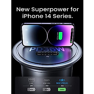 AINOPE 54W for iPhone Car Charger Fast Charging【Apple MFi Certified】 Car Charger iPhone,Cigarette Lighter USB Charger,Mini USB C Car Charger Adapter PD3.0&QC3.0 for iPhone 14 Pro Max/14 Plus/13/12