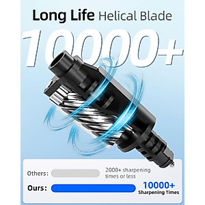 ZMOL Electric Pencil Sharpener,Heavy Duty Pencil Sharpeners for School and Classroom,Cute Automatic Pencil Sharpener Plug in for Kids,Auto-Stop Feature for No.2 and Colored Pencils