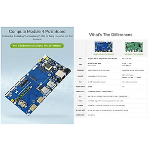 Compute Module 4 IO Board with PoE Feature for All Raspberry Pi Compute Module 4,Integrates 802.3af-Compliant PoE Circuit,4X USB 3.2 Gen1 Ports,2X MIPI DSI Display/CSI-2 Camera Connectors
