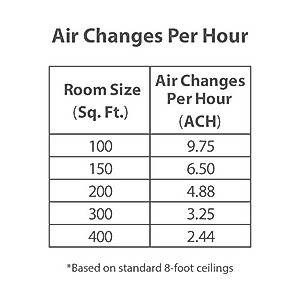 LivePure LP260TH-W Sierra Series True HEPA Digital Tall Tower Air Purifier for Home Captures Allergens, Smoke, Pollen, Mold, Dust Mites, Pet Hair, Energy Star Certified, Teak/Pearl White