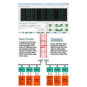 ViewTool Ginkgo USB to CAN Interface Adapter Support Windows/Linux/MAC/Android/Raspberry Pi USB-CAN Analyzer 2500VRMS Isolation Open Source Available
