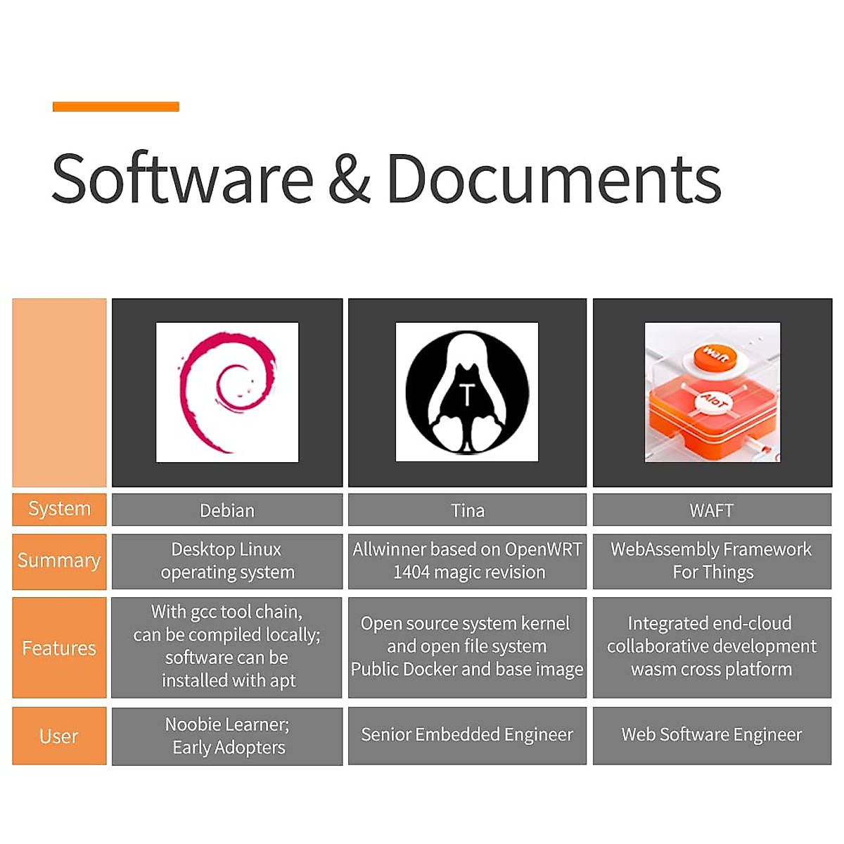 Sipeed RV Dock Allwinner D1 Single Board Computer RISC-V Linux Starter Kit with 16bits 512MB DDR3 RAM Onboard 2.4G WiFi + BT Module Support MIPI, RGB and MCU Running OpenWRT Debian YoC (RTOS)