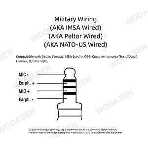 WODASEN Military U94 PTT Adapter Tactical Headset Push to Talk Connector 7.1mm TP-120 to 2 Pin Walkie Talkie for Baofeng UV-5R UV-82 UV-82hp BF-888s AR-152 Archsell AR-5 Kenwood Radio NATO-US Wiring