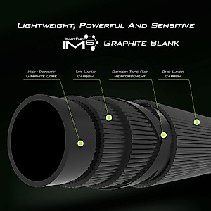 KastKing Konvert Hardwater Twin Tip Ice Fishing Rod, 27 Ice Spinning Rods, IM6 Graphite Blank, Two Action Tips in One Rod - M/ML, Rubber Cork Handle, 2pcs Reel Seat, Chartreuse Strike Tip, w/Case