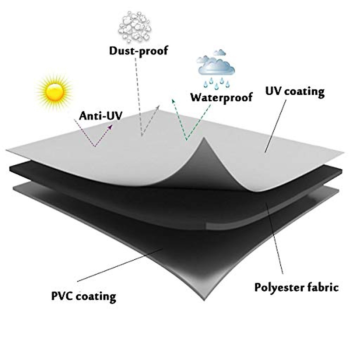 LKXHarleya Printer Dust Cover for Brother MFC-7360DW Printer - Waterproof Antistatic Heavy Duty Fabric Printer Cover Protector, 16.9" x 16.9" x 12.6"