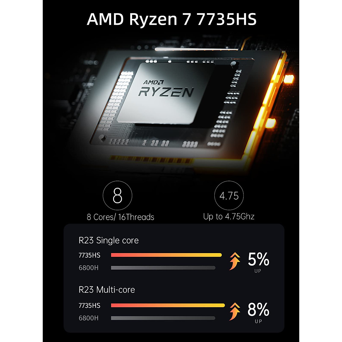 MINISFORUM Venus Series UM773 Lite Mini PC AMD Ryzen 7 7735HS up to 4.75GHz 32GB DDR5 512GB PCIe4.0 SSD AMD Radeon 680M Mini Computer, 2 x HDMI,1x USB4,5X USB Ports,WiFi 6,BT5. 2