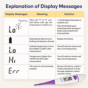 Easy@Home Basal Body Thermometer: BBT for Fertility Prediction with Memory Recall- Accurate Digital Basal Thermometer for Temperature Monitoring with Premom App - EBT-018