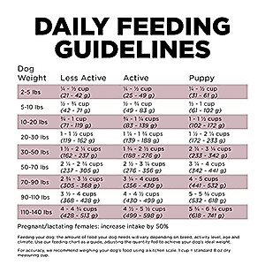 GO! SOLUTIONS Sensitivities – Lamb Recipe – Limited Ingredient Dog Food, 3.5 lb – Grain Free Dog Food for All Life Stages – Dog Food to Support Sensitive Stomachs