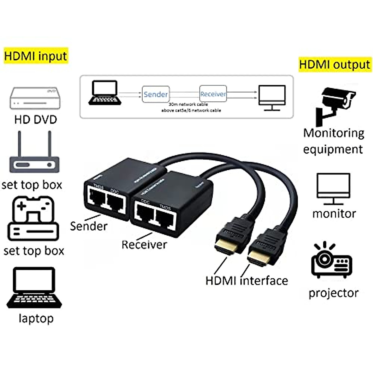 HDMI Extender Over Cat5e/6, RJ45 Ethernet Splitter to HDMI 2 Ports Network Adapter 2 Pack, Support 1080p UP to 30m/98ft Video and Audio for HDTV HDPC PS4 STB