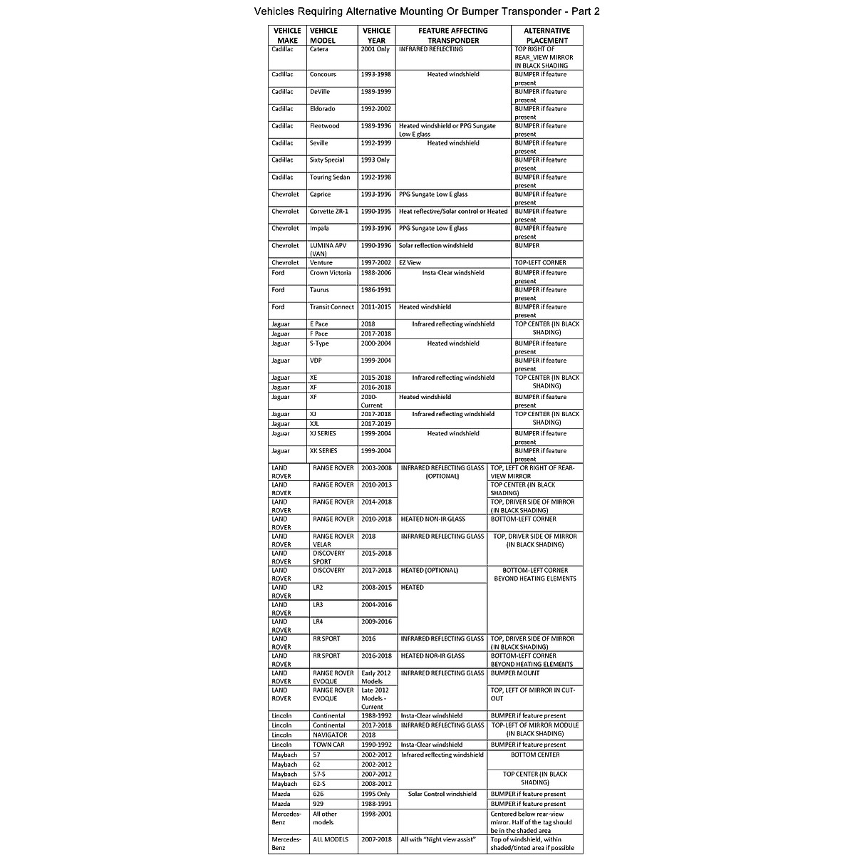 E-ZPass Transponder - Indiana Toll Road (ITRCC) (1-Pack)