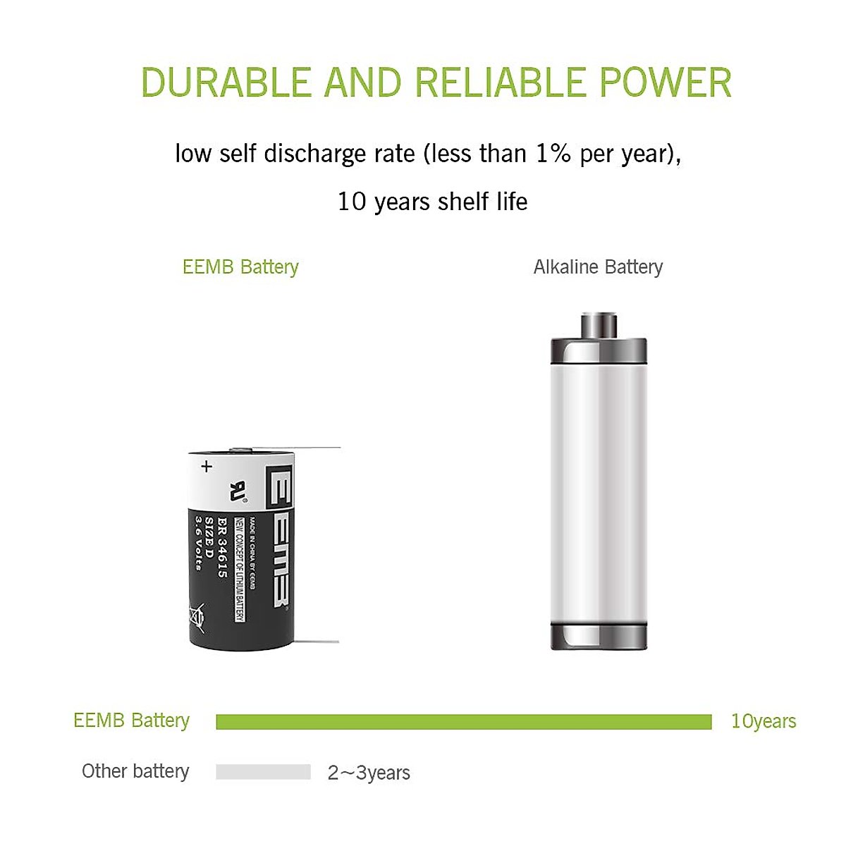 EEMB 10Pack ER34615 D Cell Batteries 3.6V Lithium Battery 19Ah Li-SOCL₂ Non-Rechargeable Battery with Tabs LS-33600 SB-D02 XL-205F for CNC Machine Tool, Injection Molding Machine, Printing Machine