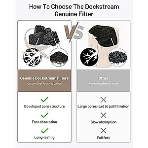 12 Pack Replacement Filters for Dockstream Wireless Cat Water Fountain PLWF005/PLWF115/WF105, 6 Months Set of PETLIBRO Original Pet Fountain Filters & Pre-Filter Sponges