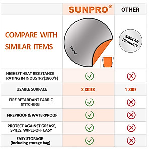 Fire Pit Mat 24 Inch,Deck Protector, Bonfires, Lawn, Patio, Chiminea, Deck Defender, Under Grill Mat, BBQ Mat, Heat Shield, Fire Resistant Pad for Outdoors（24‘’）