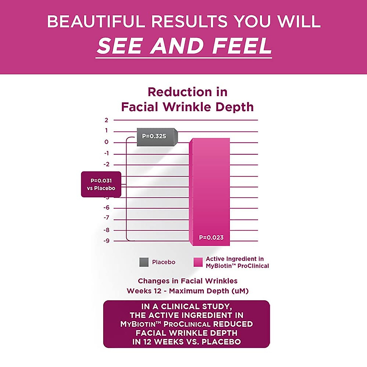 Purity Products MyBiotin ProClinical – Thicker Hair in 3 Weeks & Fights Wrinkles - MB40X Patented Biotin Matrix w/Astaxanthin 40X More Soluble vs Ordinary Hair, Skin Nails 30 Veg Caps