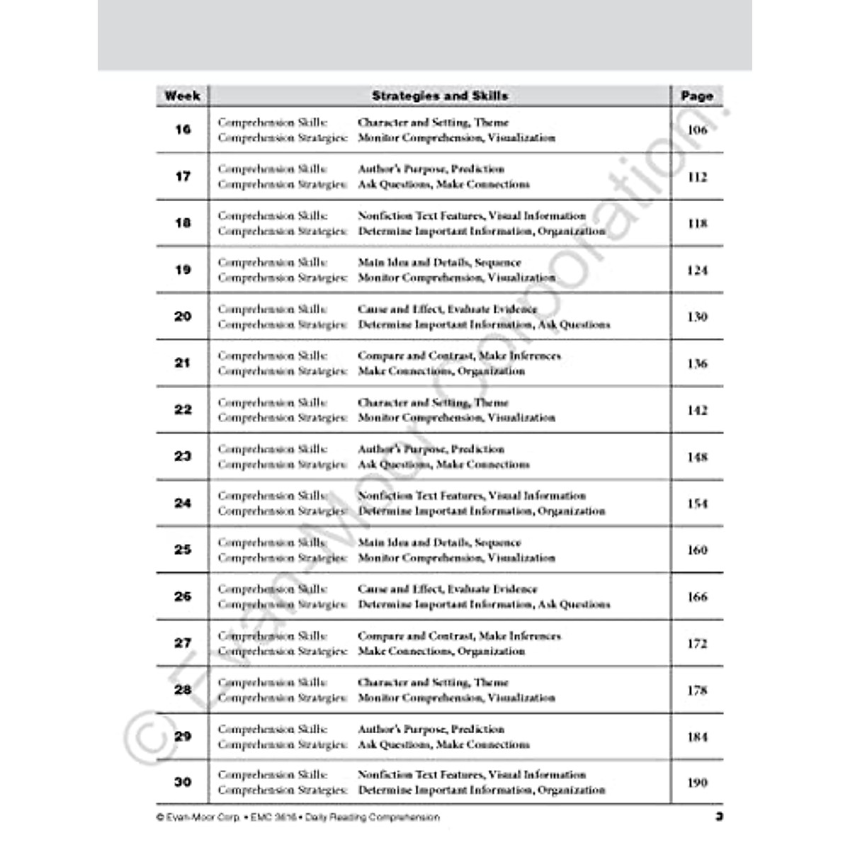 Evan-Moor Daily Reading Comprehension, Grade 6 - Homeschooling & Classroom Resource Workbook, Reproducible Worksheets, Teaching Edition, Fiction and Nonfiction, Lesson Plans, Test Prep